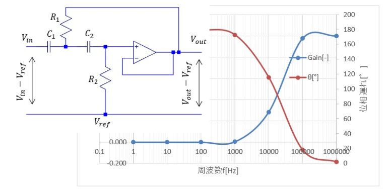 オペアンプを使ったフィルター(2次サレンキーHPF) – ミドルの趣味